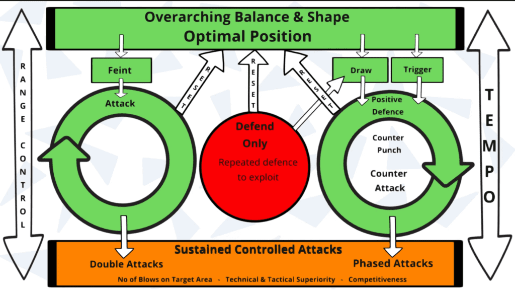 The Boxing Model – The Box Gathering