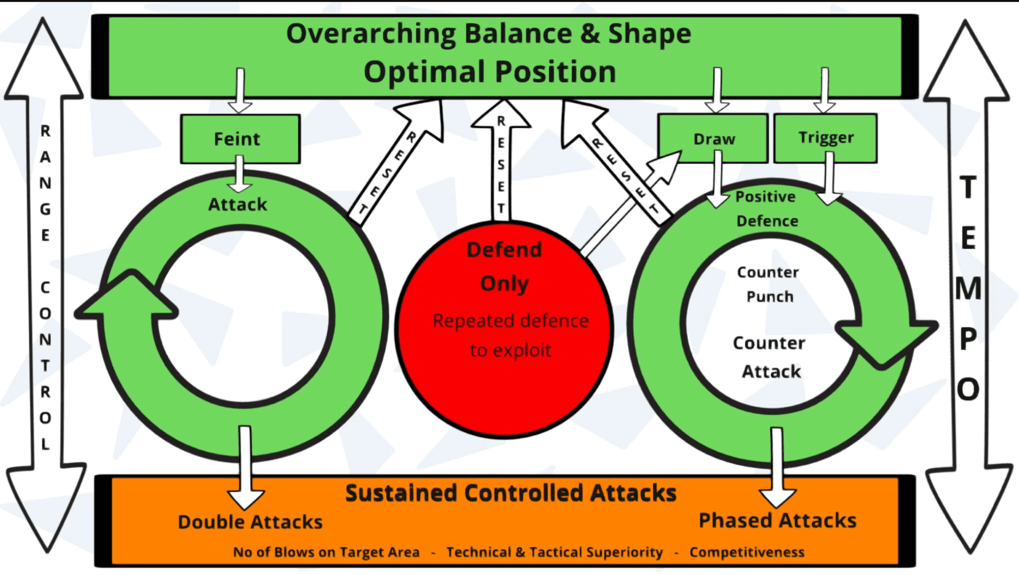 The Boxing Model – The Box Gathering